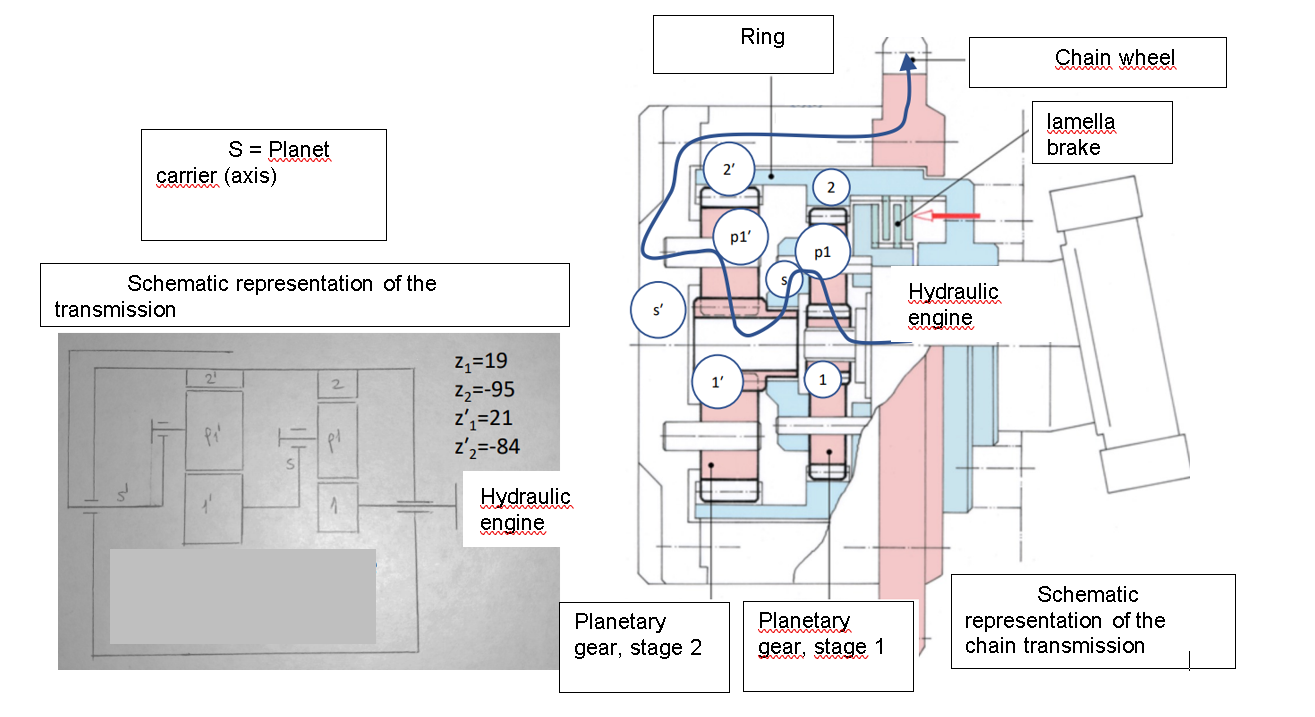 Ring Chain wheel lamella brake S = Planet carrier | Chegg.com