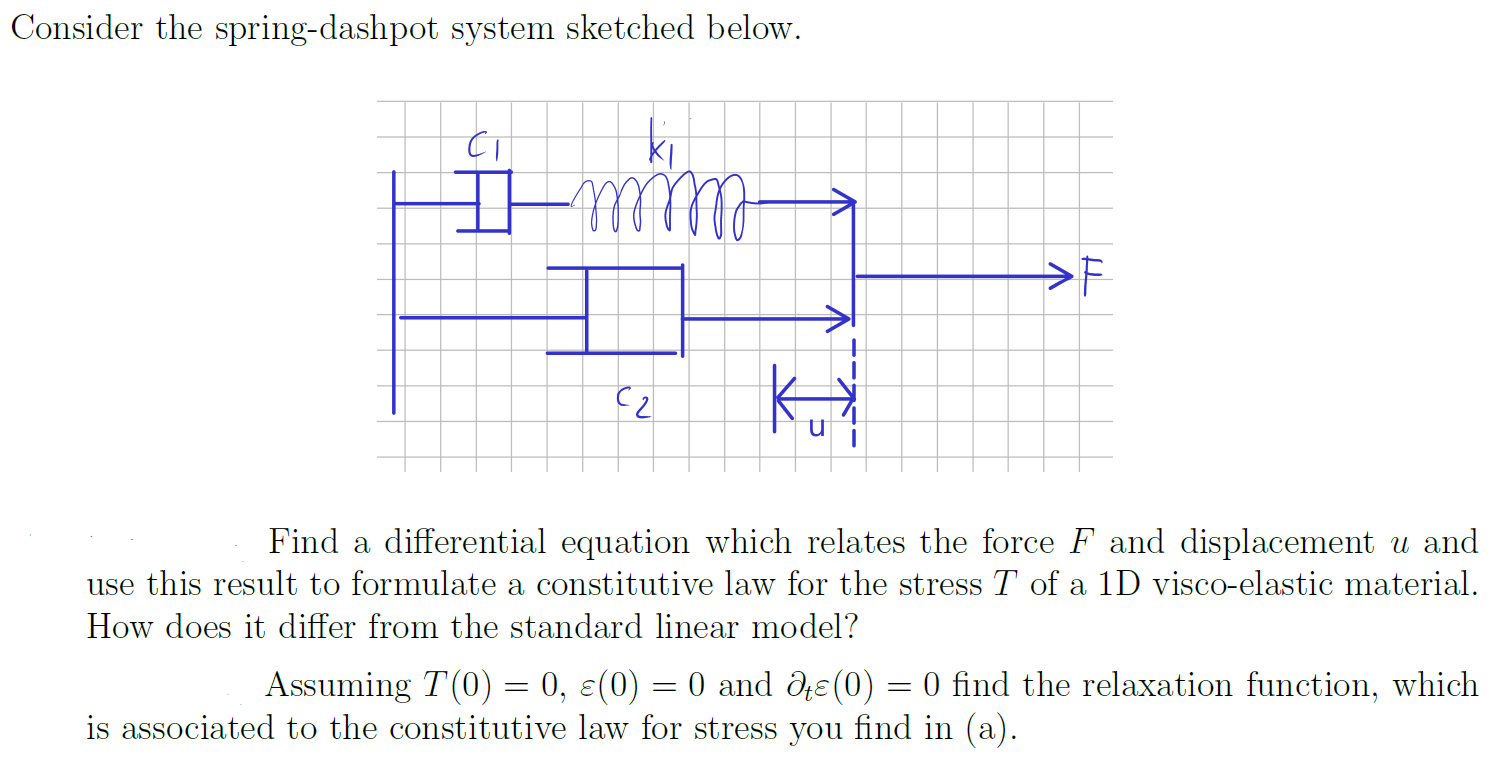Solved Consider the spring-dashpot system sketched below. CI | Chegg.com
