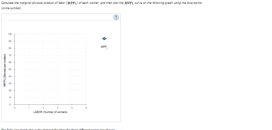 Solved 3. Computing labor productivity and its relationship | Chegg.com