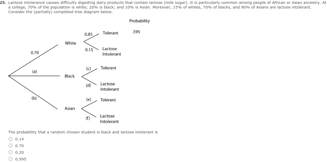 Solved 25. Lactose intolerance causes difficulty digesting | Chegg.com