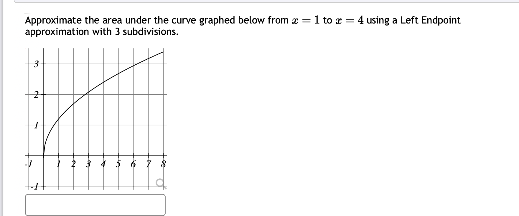 Solved Approximate the area under the curve graphed below | Chegg.com