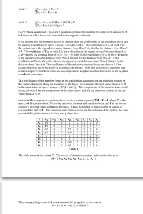 Solved Part 1. Method of Joints using MATLAB We have seen | Chegg.com