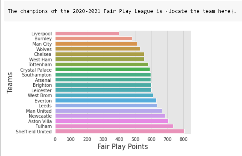 Solved Write a function create_fair_play_table(df) to | Chegg.com