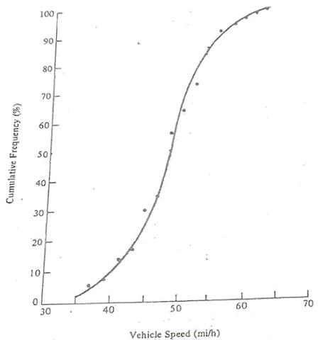 Solved Referring to the figure below, determine: The 85th | Chegg.com