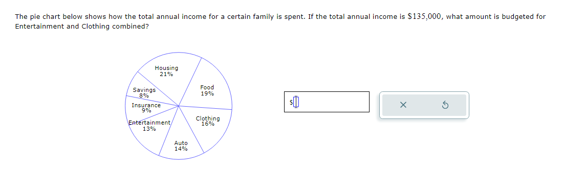 Solved The pie chart below shows how the total annual income | Chegg.com
