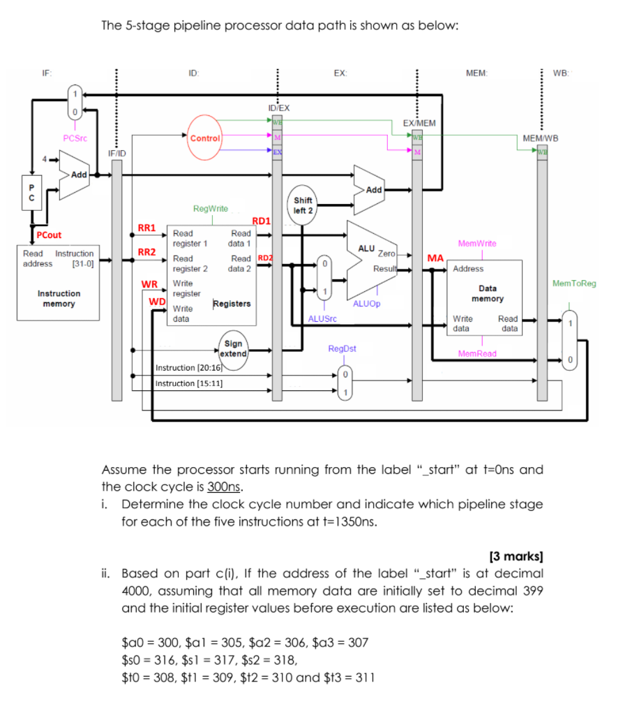 Solved c) Given the following instruction sequence which is | Chegg.com