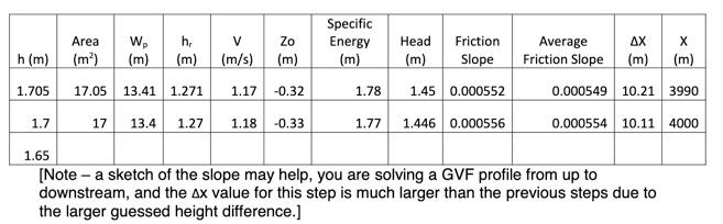 Solved 1) (a) Using the Standard Step method complete the | Chegg.com