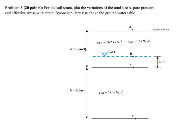 Solved Problem 3 (20 points): For the soil strata, plot the | Chegg.com