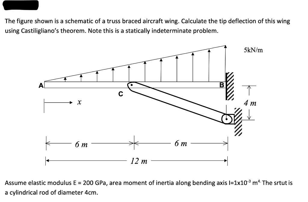 Solved The figure shown is a schematic of a truss braced | Chegg.com