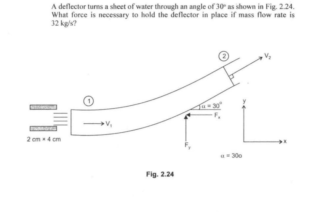 Solved A deflector turns a sheet of water through an angle | Chegg.com