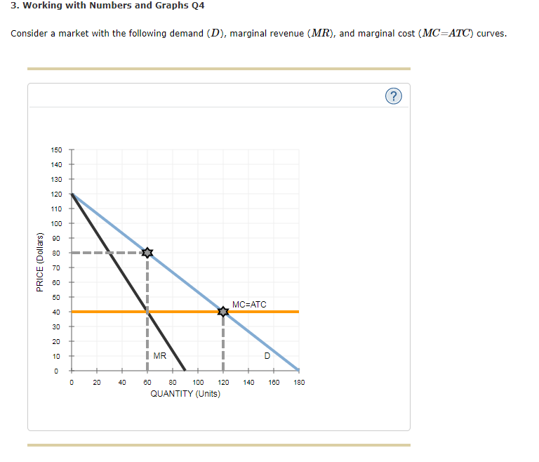 Solved 1. Working with Numbers and Graphs Q1 The following | Chegg.com
