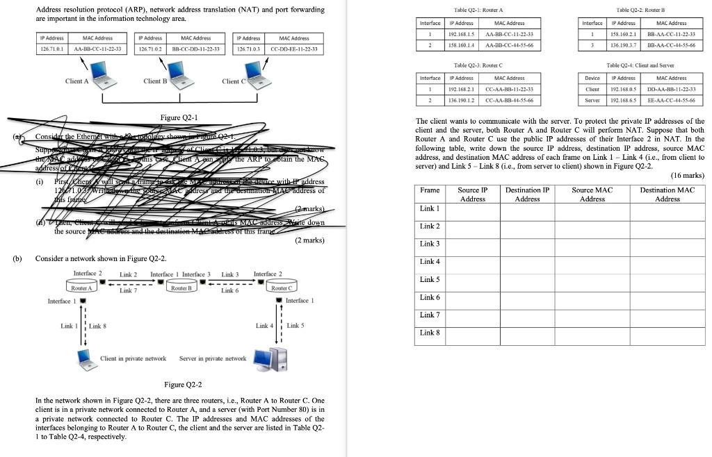 Solved Table Q2-1. Router A Table 02-2: Router Address | Chegg.com
