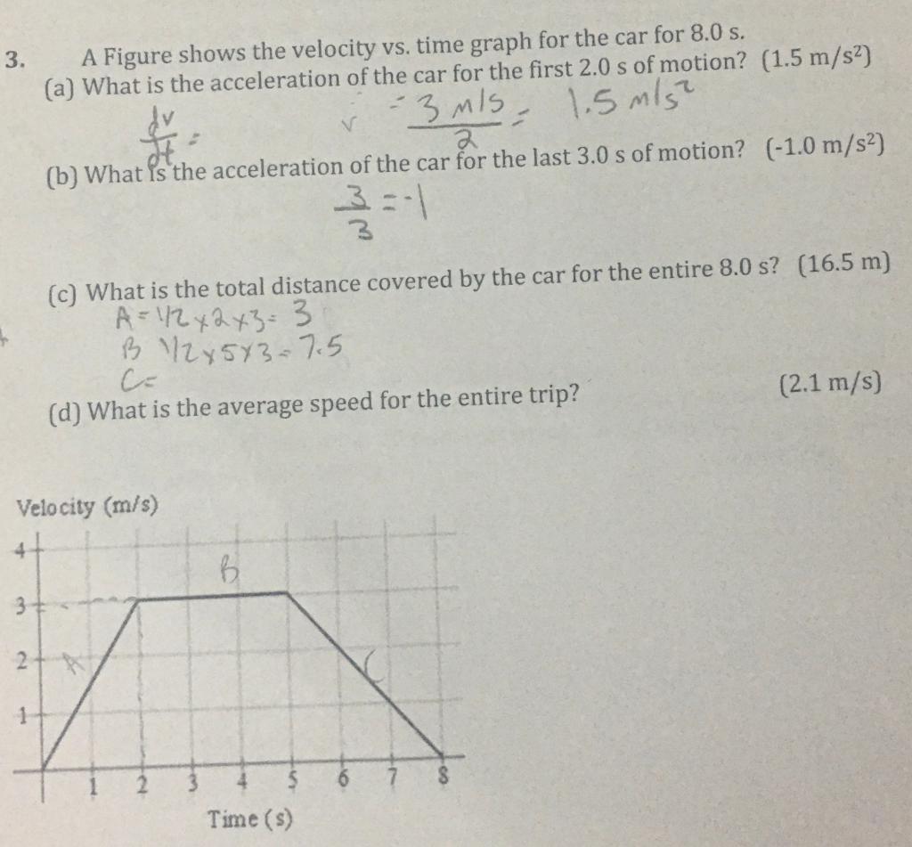 Solved 3. A Figure shows the velocity vs. time graph for the | Chegg.com