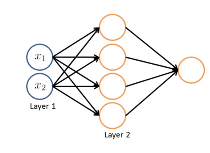 Solved Q1) assume we would like to recognize dogs from 250 x | Chegg.com