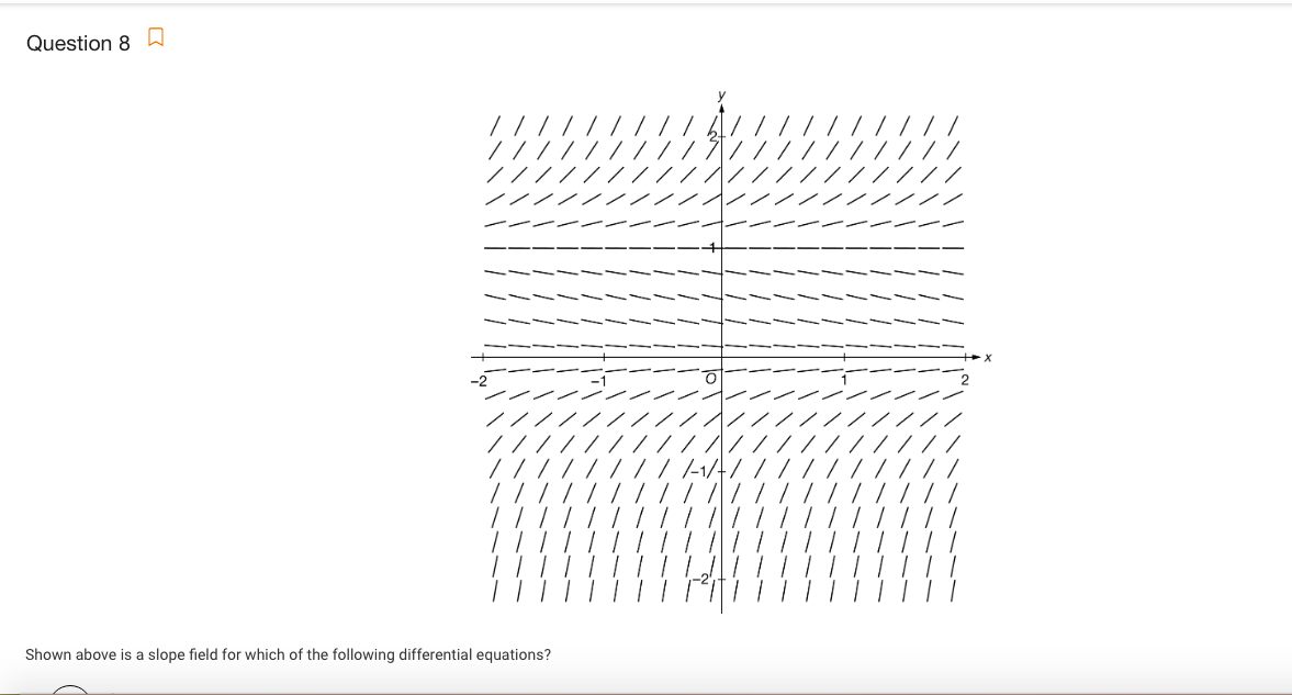 Solved Question 8 A Shown above is a slope field for which | Chegg.com