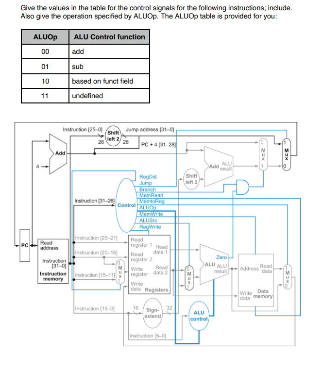 Solved Give the values in the table for the control signals | Chegg.com