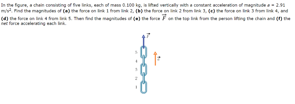 Solved In the figure, a chain consisting of five links, each | Chegg.com