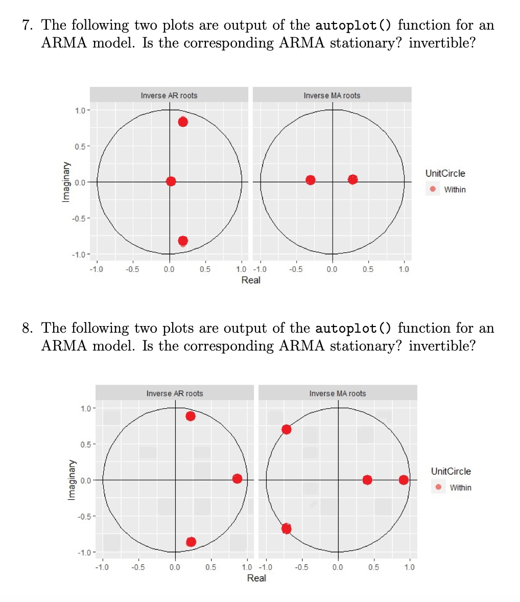 Solved 7. The following two plots are output of the autoplot | Chegg.com