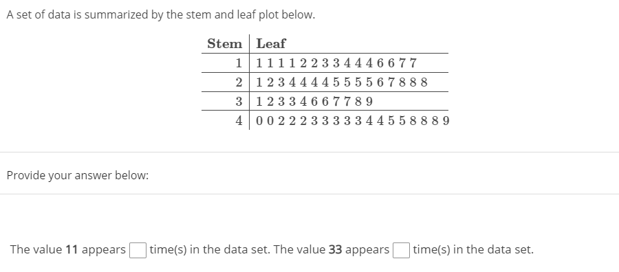 Solved A set of data is summarized by the stem and leaf plot | Chegg.com
