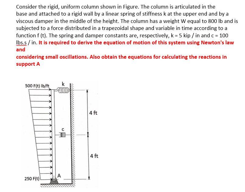Solved Consider the rigid, uniform column shown in Figure. | Chegg.com