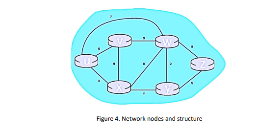 Solved Consider a six-node network, as shown below in Figure | Chegg.com