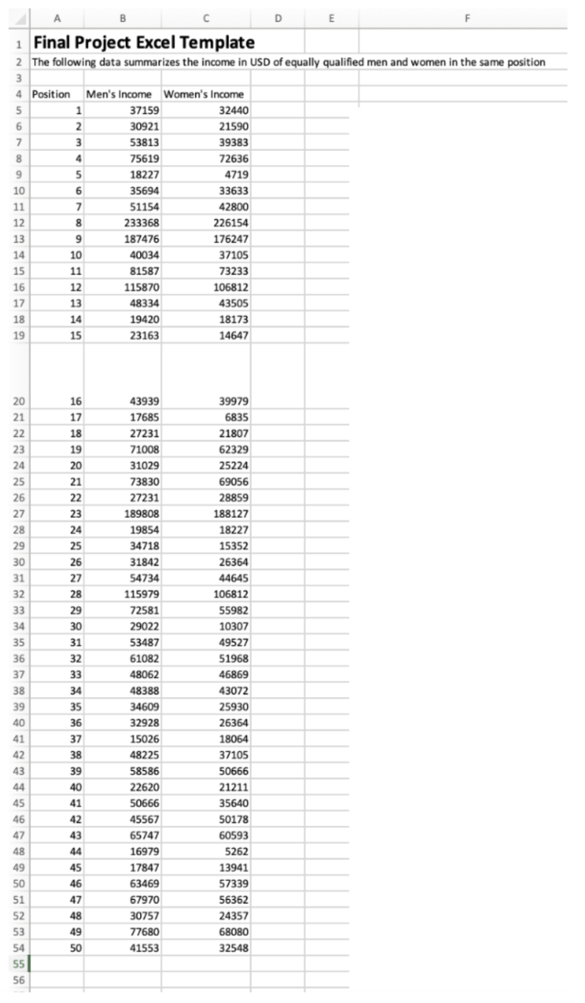 A B С D E F 1 Final Project Excel Template 2 The | Chegg.com