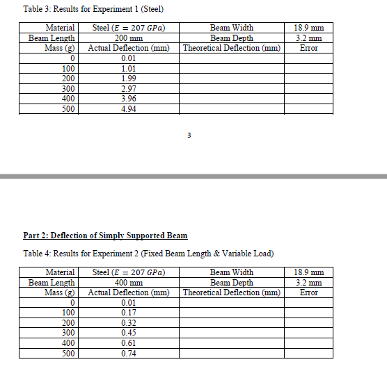 Solved Part 2: Deflection of Simply Supported Beam Table | Chegg.com