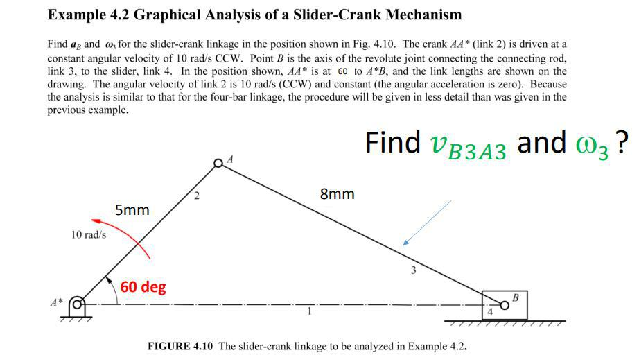 Solved Example 4.2 Graphical Analysis of a Slider-Crank | Chegg.com