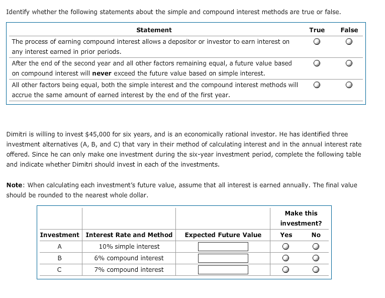 Solved Identify whether the following statements about the | Chegg.com