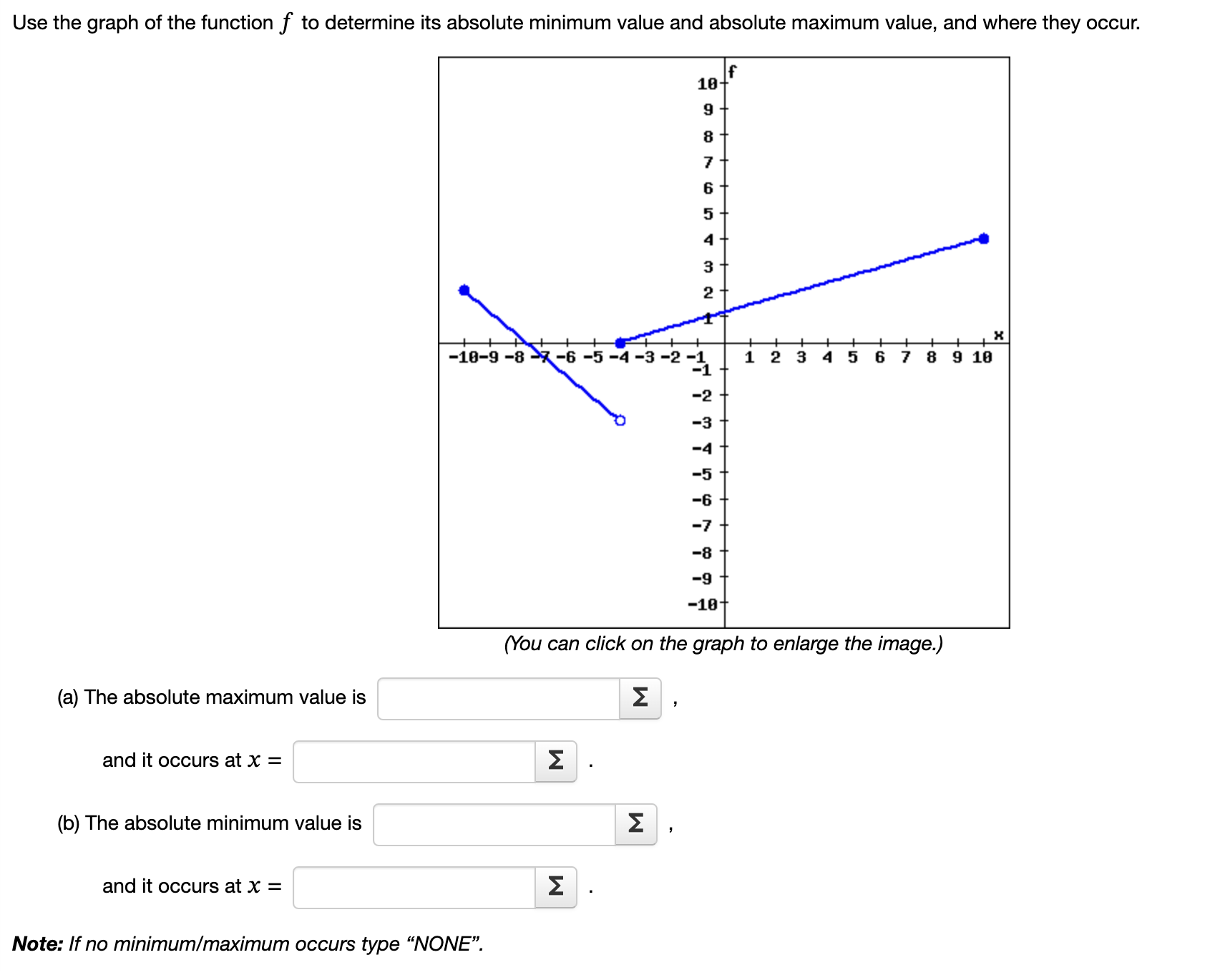 Solved Use the graph of the function f ﻿to determine its | Chegg.com