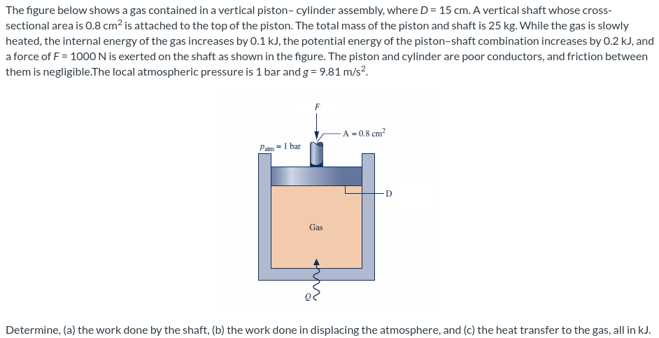 Solved The figure below shows a gas contained in a vertical | Chegg.com