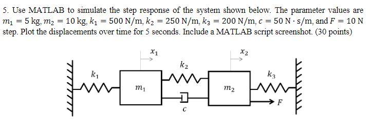 Solved 5. Use MATLAB to simulate the step response of the | Chegg.com