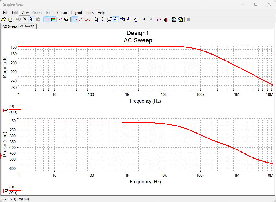 Solved Grapher View File Edit View Graph Trace Cursor | Chegg.com