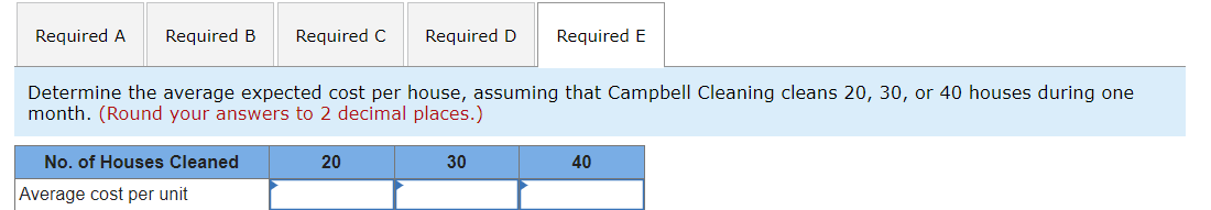 Solved Janice Huffman has decided to start Campbell | Chegg.com