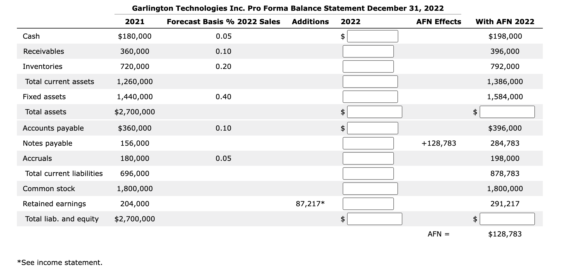 Garlington Technologies Inc.'s 2021 financial | Chegg.com