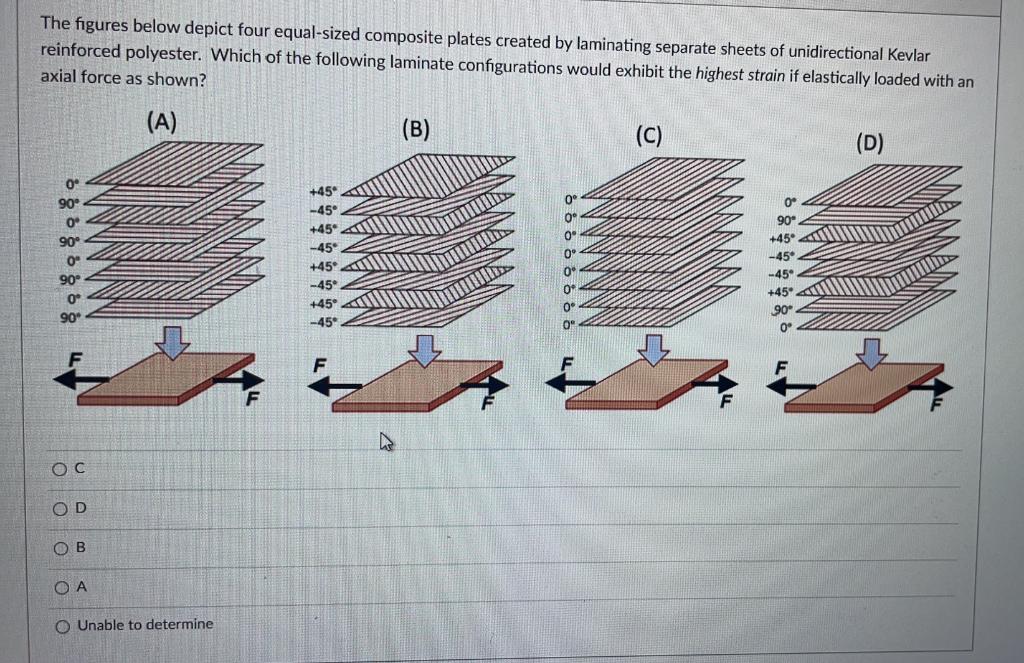 Solved The figures below depict four equal-sized composite | Chegg.com