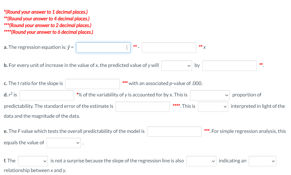 Solved Study the following Minitab output from a regression | Chegg.com