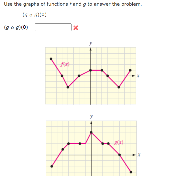 Solved Use the graphs of functions fand g to answer the | Chegg.com