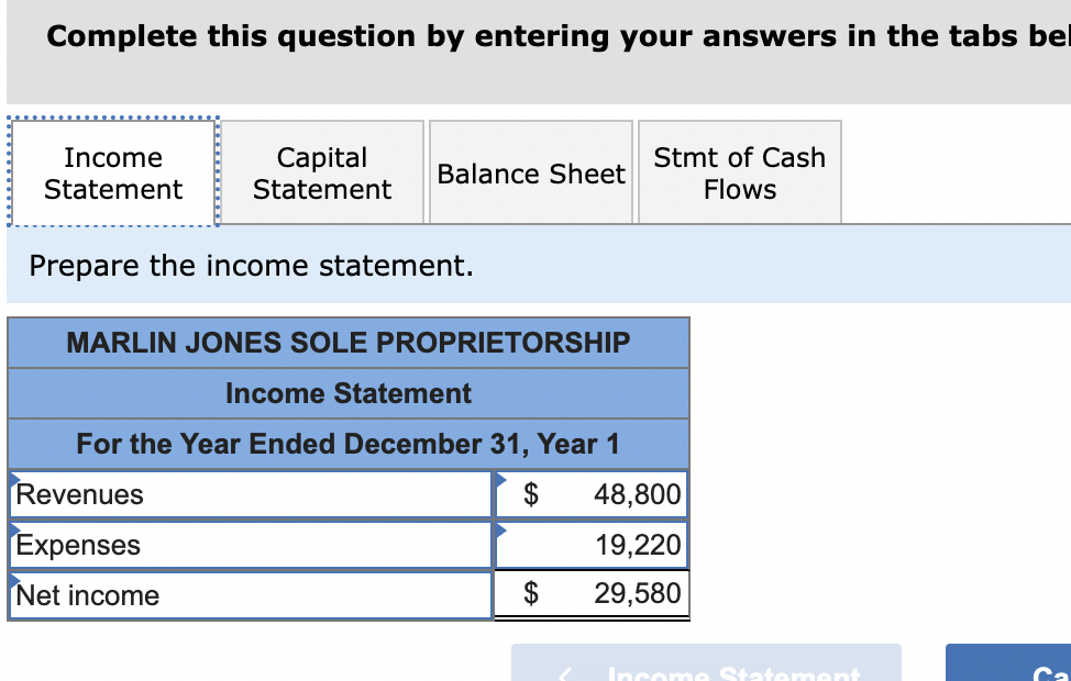 Solved A sole proprietorship was started on January 1, Year | Chegg.com