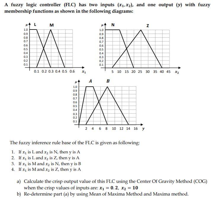 Solved A fuzzy logic controller (FLC) has two inputs (X1, | Chegg.com