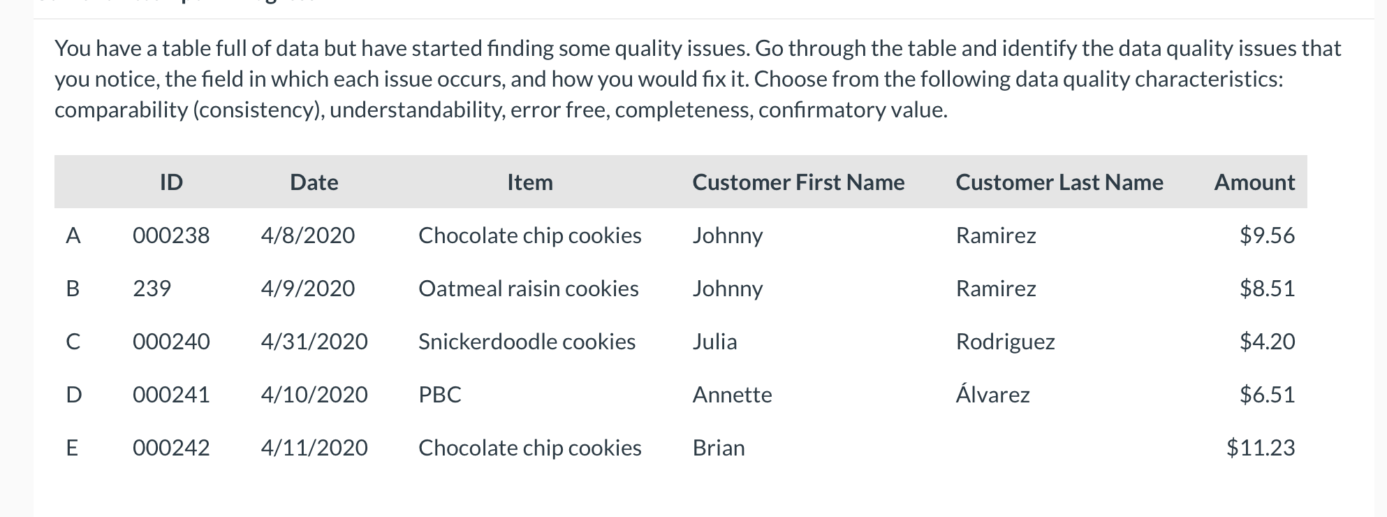 You have a table full of data but have started | Chegg.com