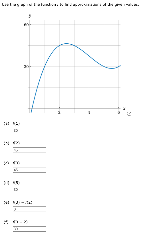 Solved Use the graph of the function f to find | Chegg.com