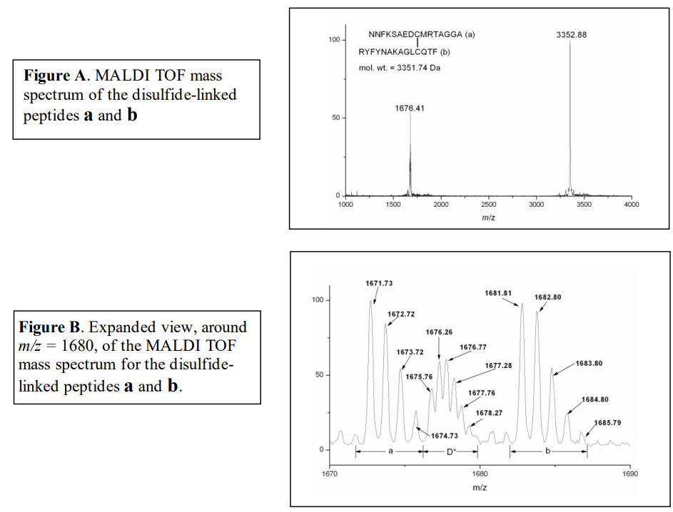 A MALDI TOF mass spectrum was acquired for a sample | Chegg.com