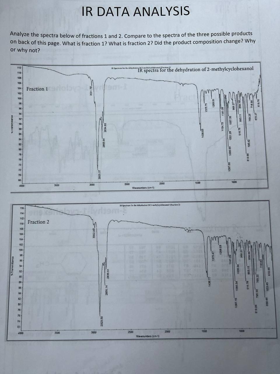 Solved IR DATA ANALYSIS Analyze the spectra below of | Chegg.com