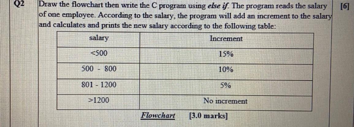 Solved Q2 [6] Draw the flowchart then write the C program | Chegg.com