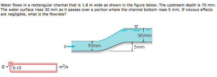 Solved Water flows in a rectangular channel that is 1.8 m | Chegg.com