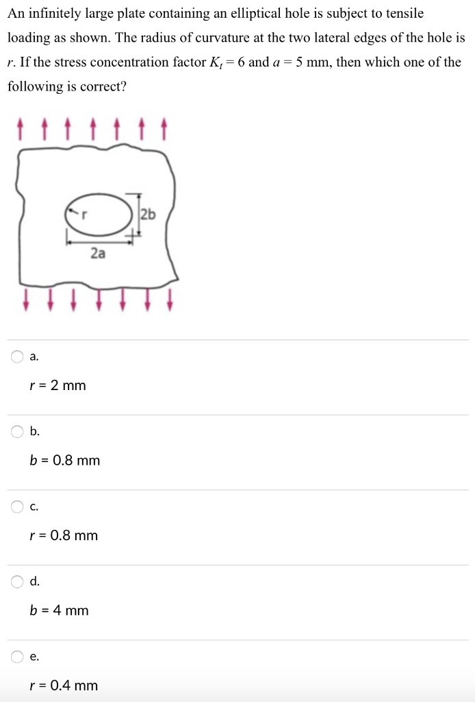 Solved An infinitely large plate containing an elliptical | Chegg.com