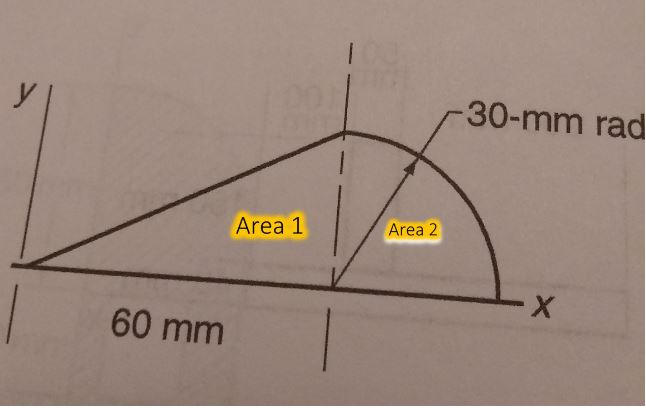 Solved 30-mm rad Area 1 Area 2 Х 60 mm | Chegg.com