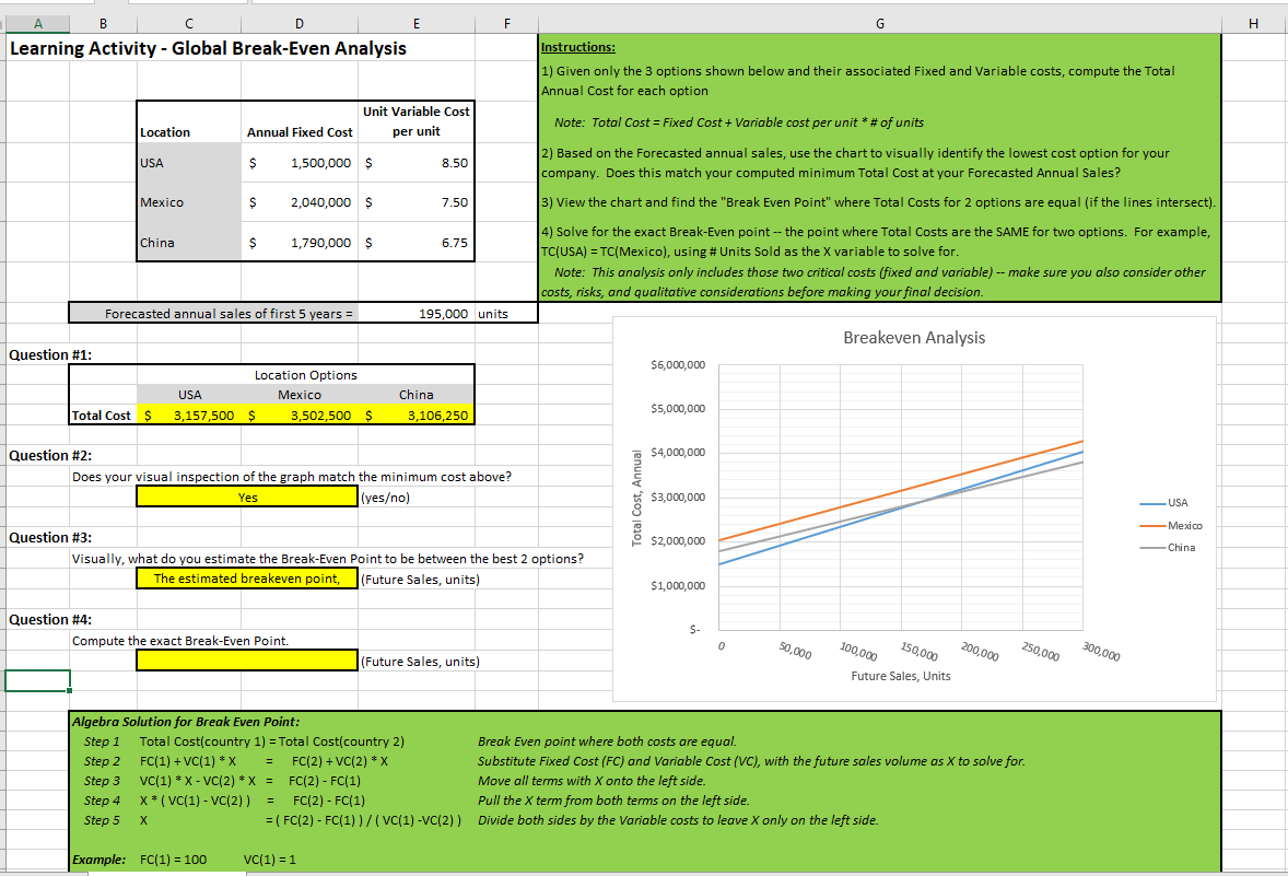 Solved Please show me how to compute the exact break even | Chegg.com