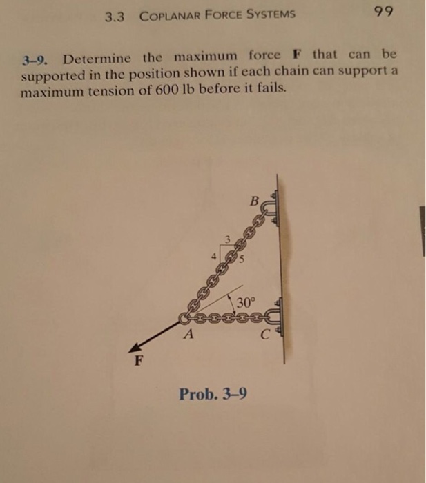 Solved Determine The Maximum Force F That Can He Supported